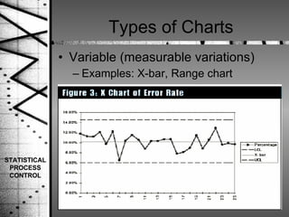Statistical Process Control | PPT