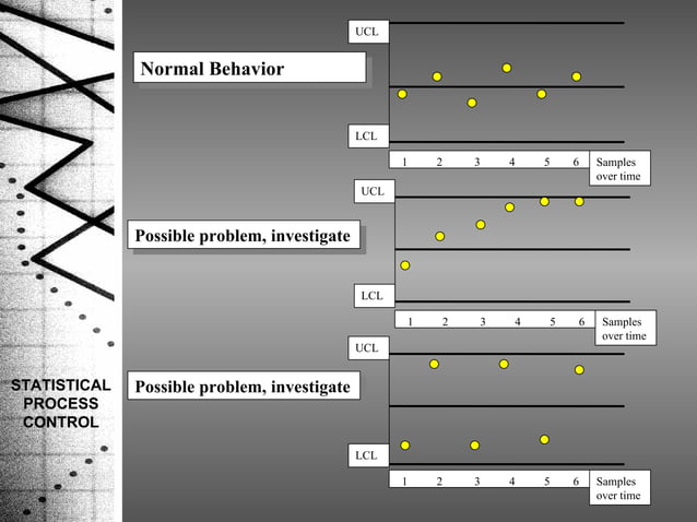 Statistical Process Control | PPT | Business | Business and Finance