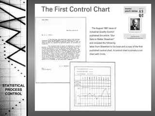 Statistical Process Control | PPT