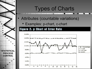 Statistical Process Control | PPT