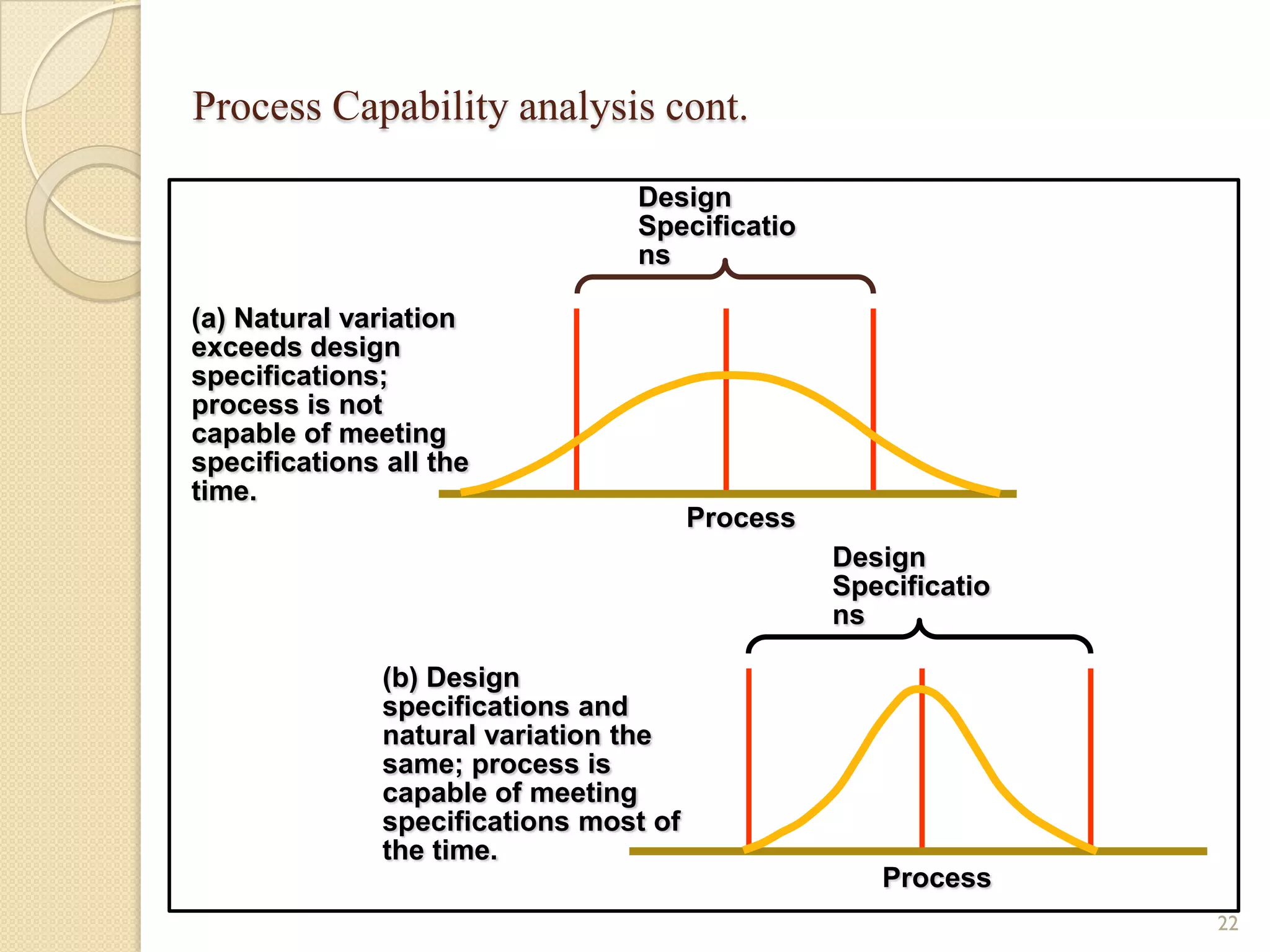 Statistical process control | PPTX