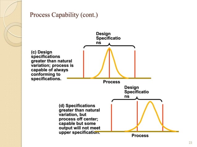 Statistical process control | PPTX