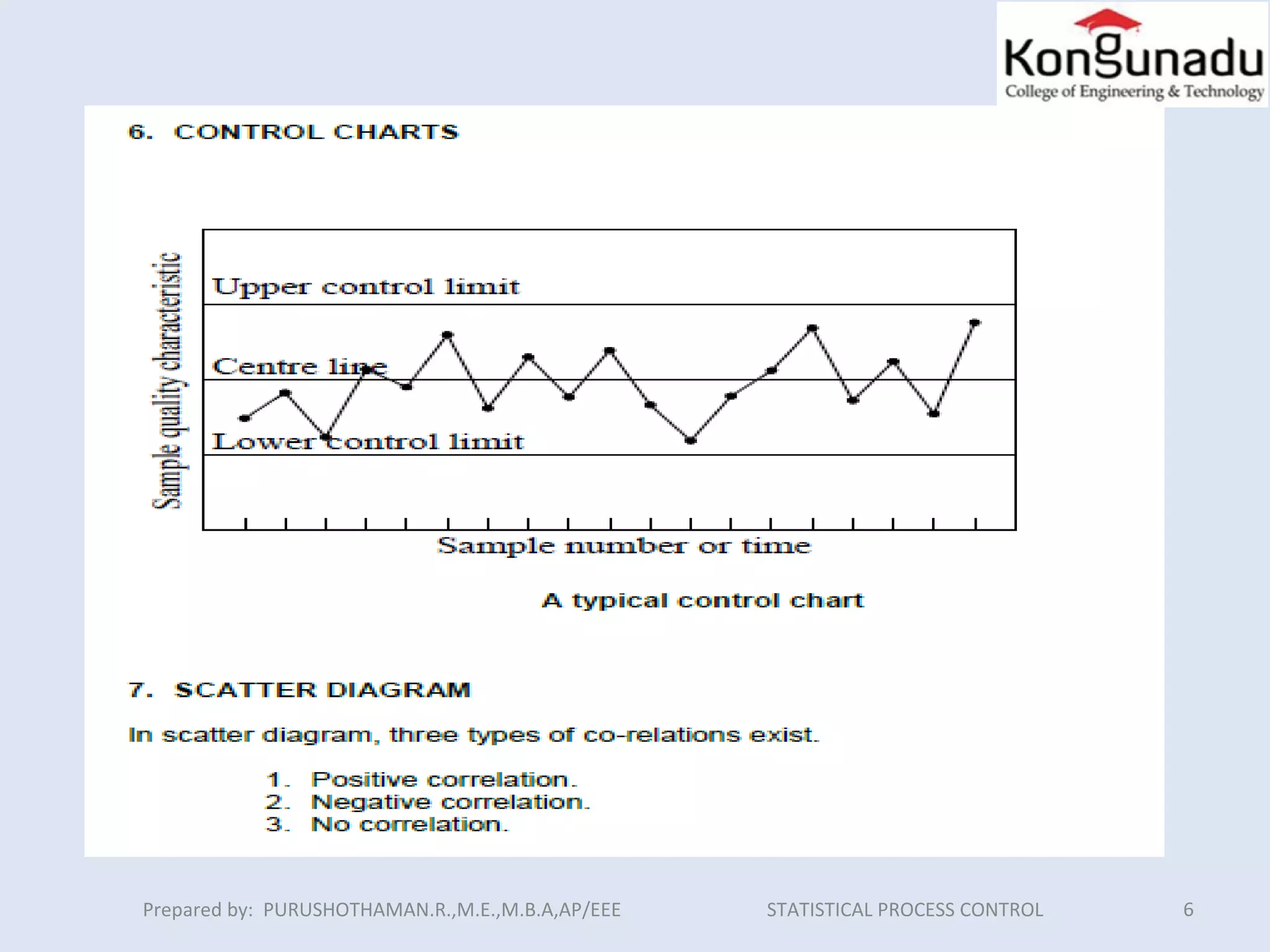 Statistical process control | PPT