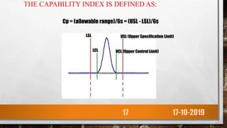 Statistical control chart | PPTX