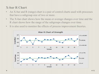 Statistical Process Control | PPTX