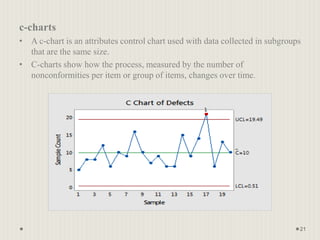 Statistical Process Control | PPTX | Operating Systems | Computer Software and Applications