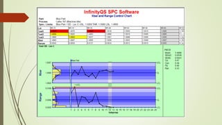 Statistical Process Control.pptx