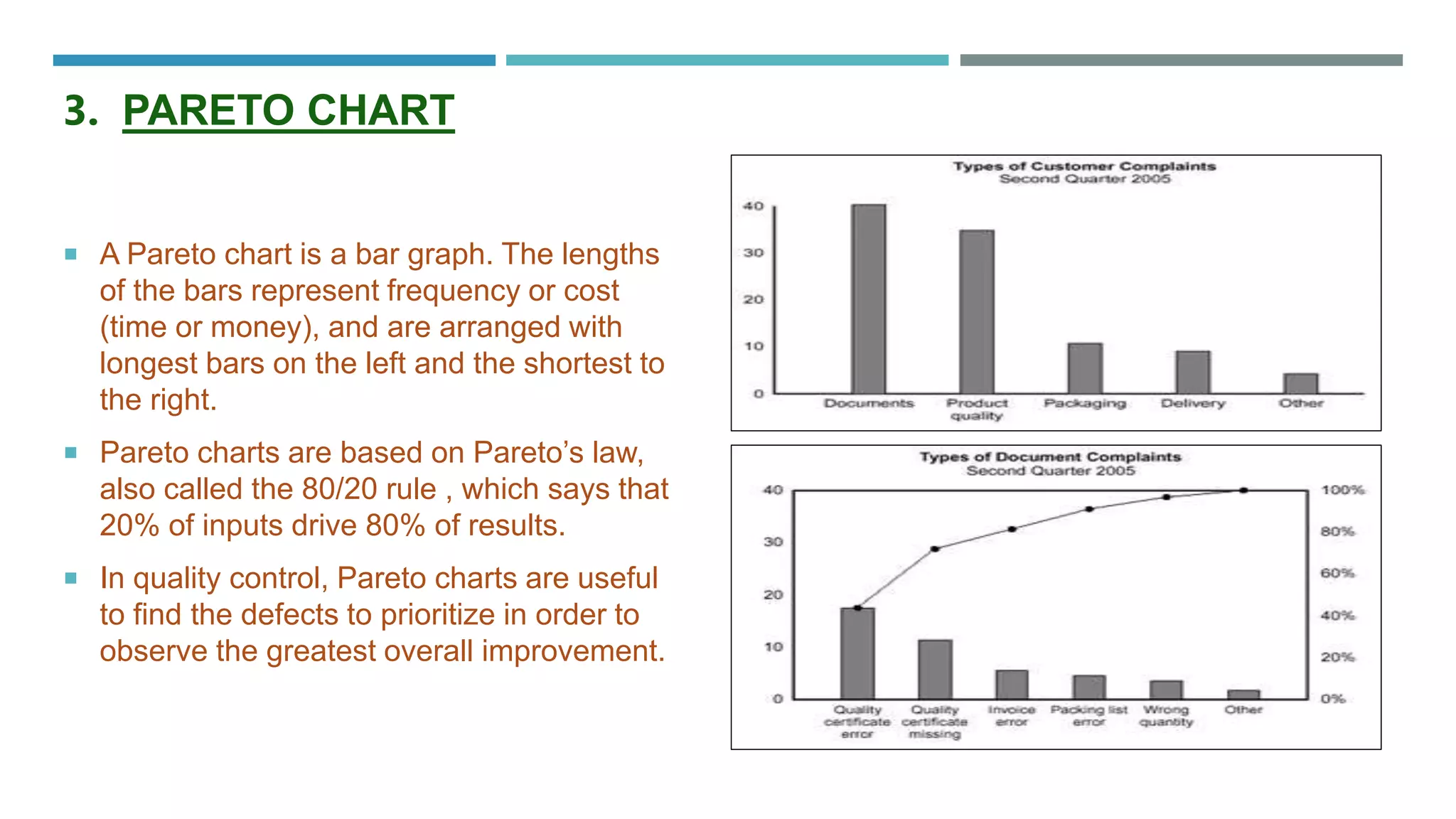 Statistical Process Controlcontrol Chart And Process Capability Pptx Physics Science