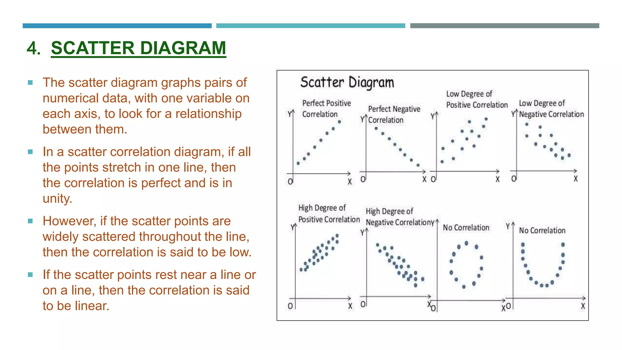 Statistical Process Controlcontrol Chart And Process Capability Pptx Physics Science