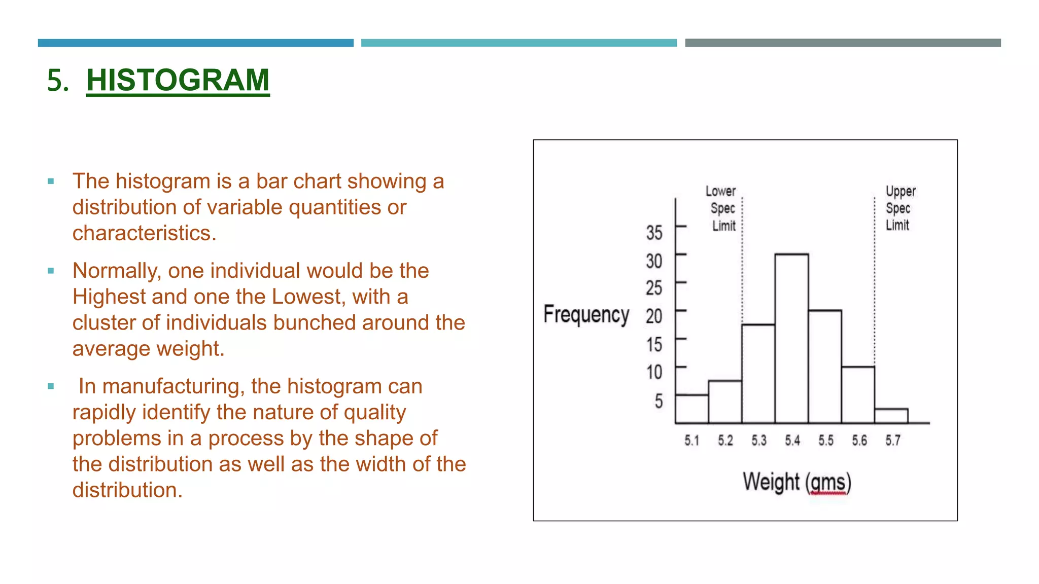 Statistical Process Controlcontrol Chart And Process Capability Pptx Physics Science