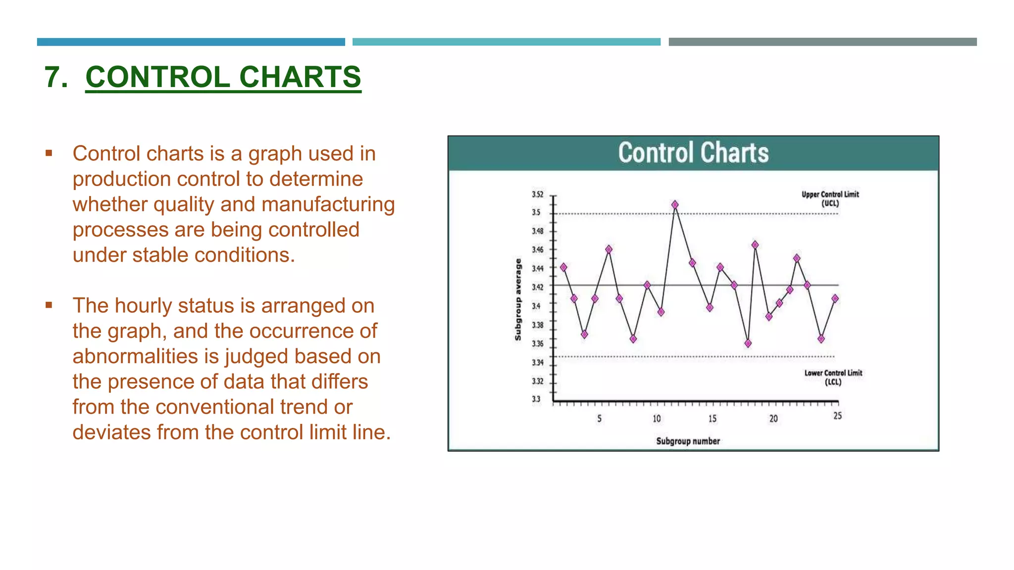 Statistical Process Controlcontrol Chart And Process Capability Pptx Physics Science
