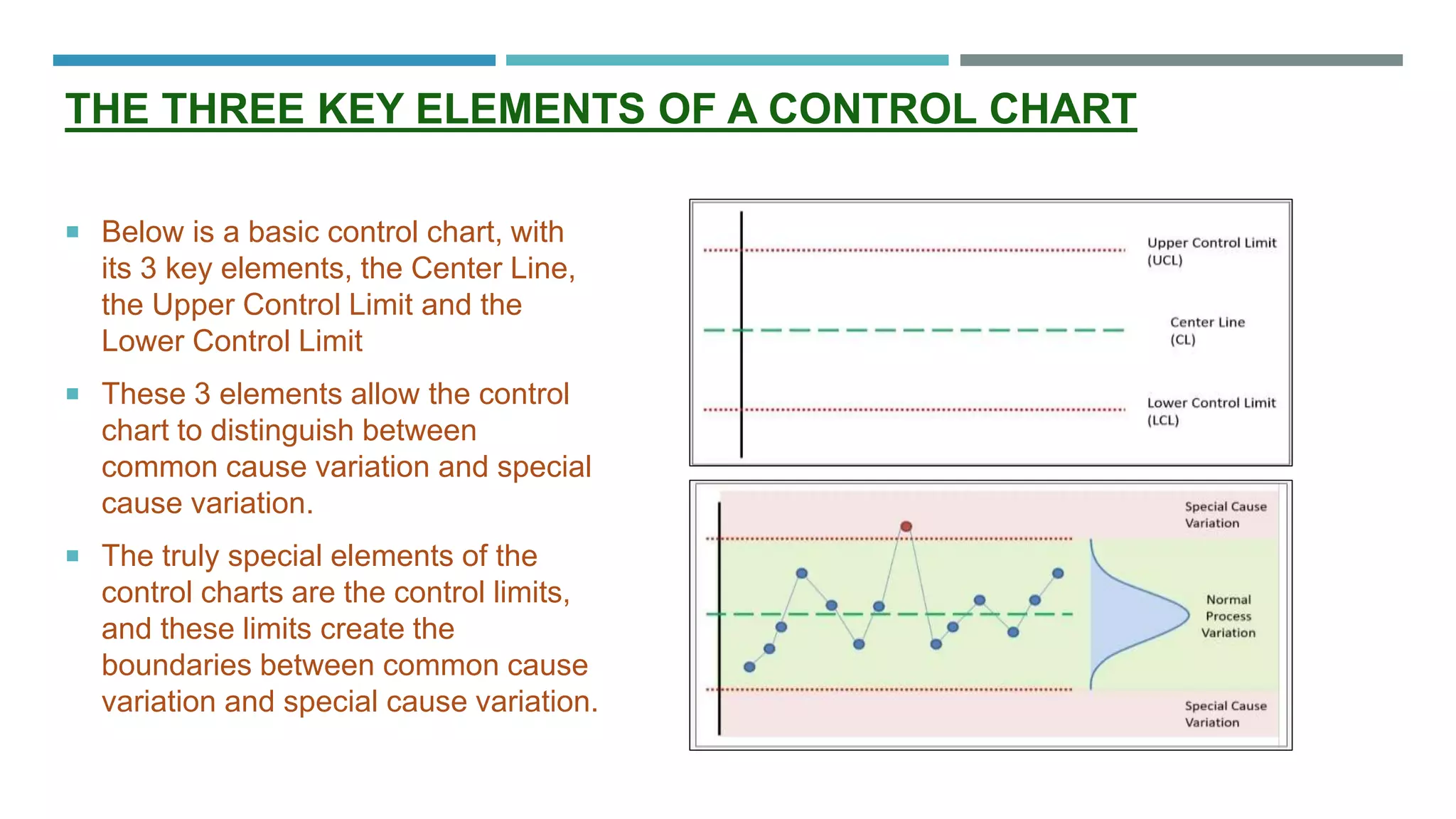 Statistical Process Controlcontrol Chart And Process Capability Pptx Physics Science