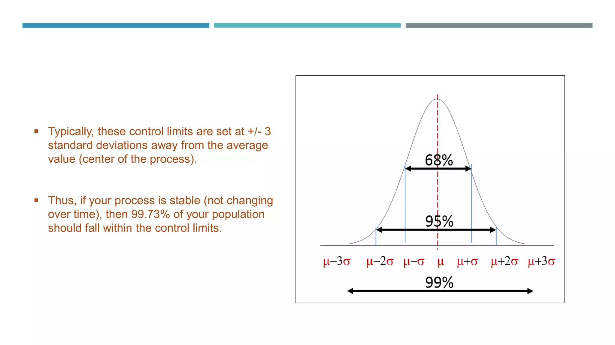 Statistical Process Controlcontrol Chart And Process Capability Pptx Physics Science