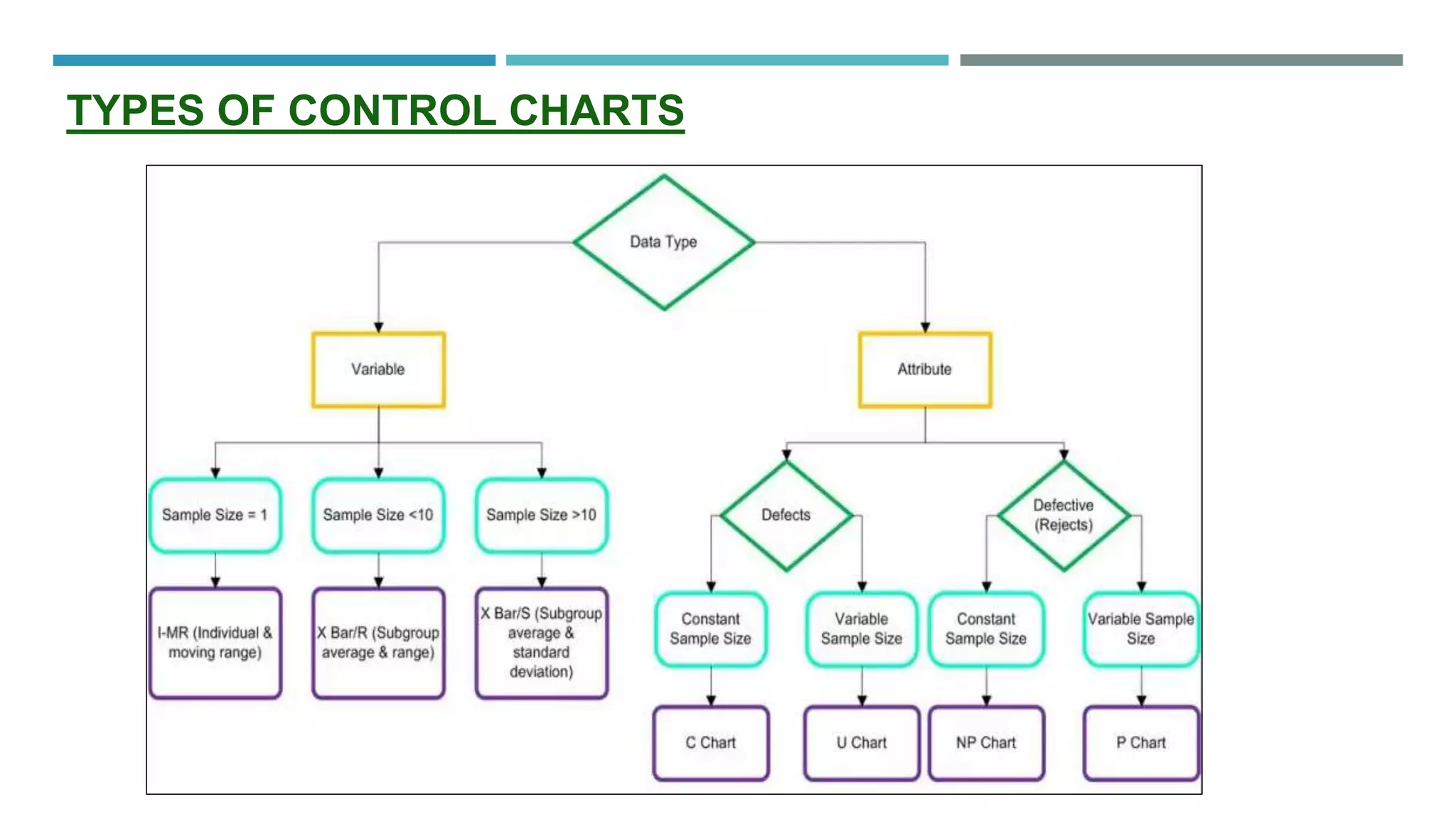 Statistical Process Controlcontrol Chart And Process Capability Pptx Physics Science