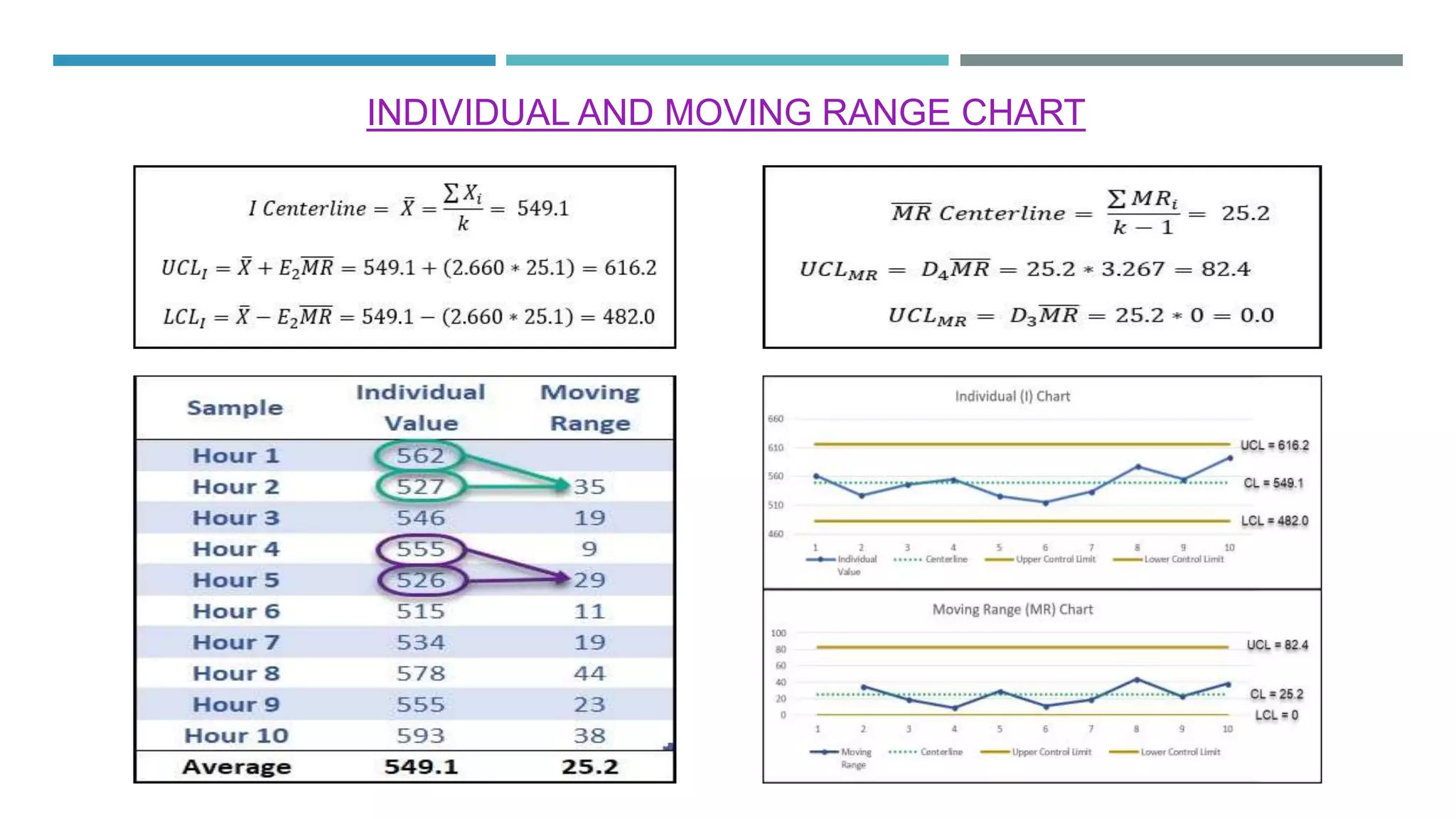 Statistical Process Controlcontrol Chart And Process Capability Pptx Physics Science