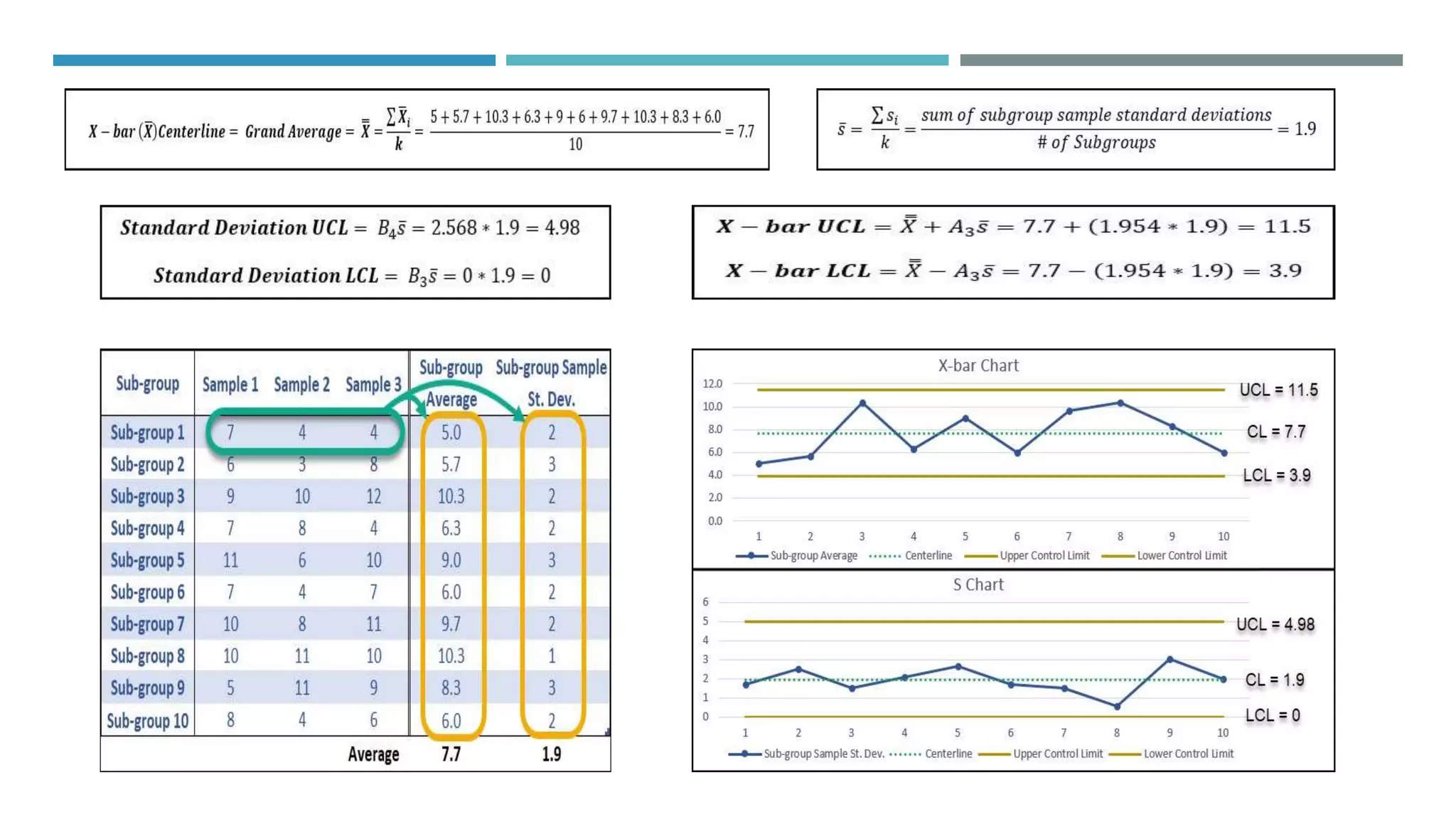 Statistical Process Controlcontrol Chart And Process Capability Pptx Physics Science