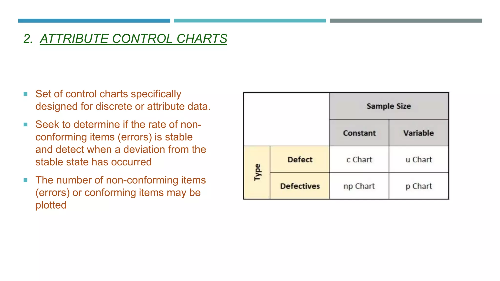 Statistical Process Controlcontrol Chart And Process Capability Pptx Physics Science