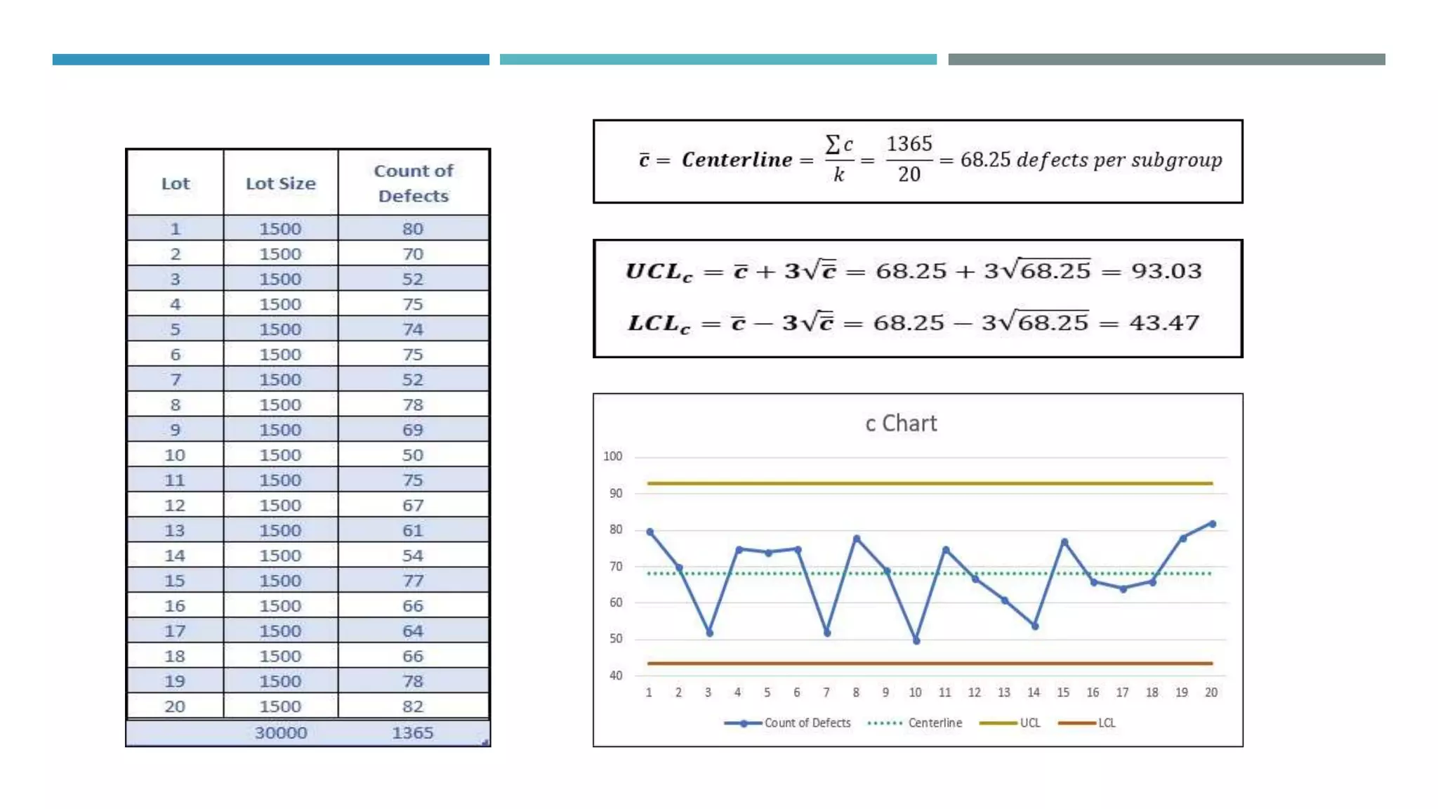 Statistical Process Controlcontrol Chart And Process Capability Pptx Physics Science