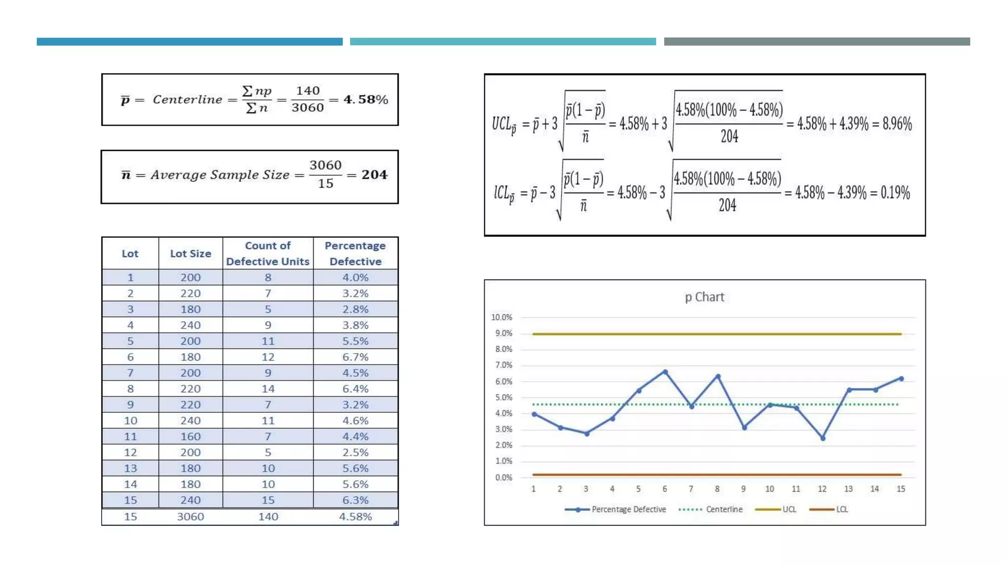 Statistical Process Controlcontrol Chart And Process Capability Pptx Physics Science