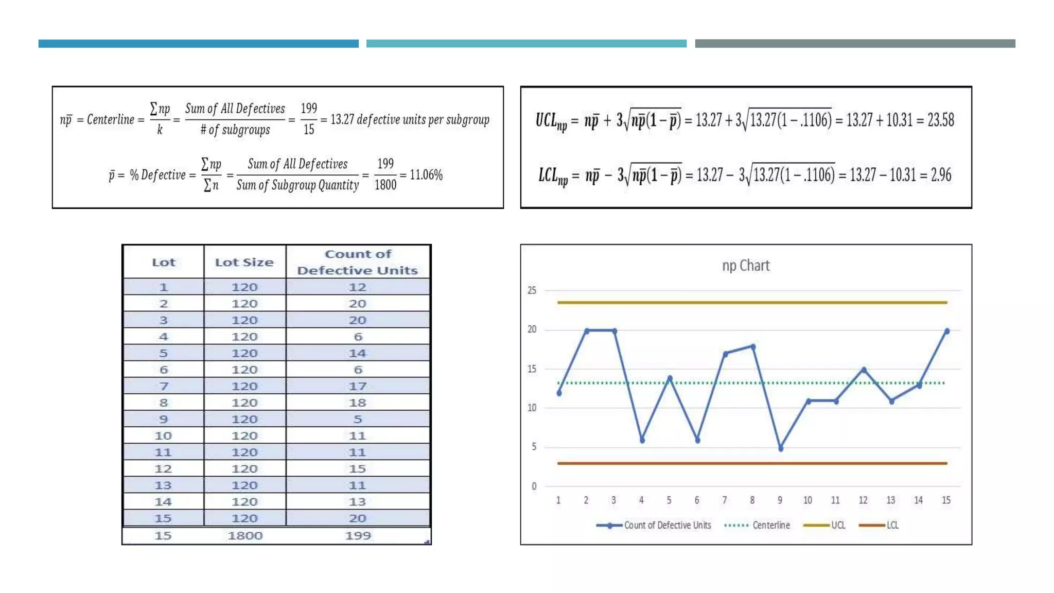 Statistical Process Controlcontrol Chart And Process Capability Pptx Physics Science