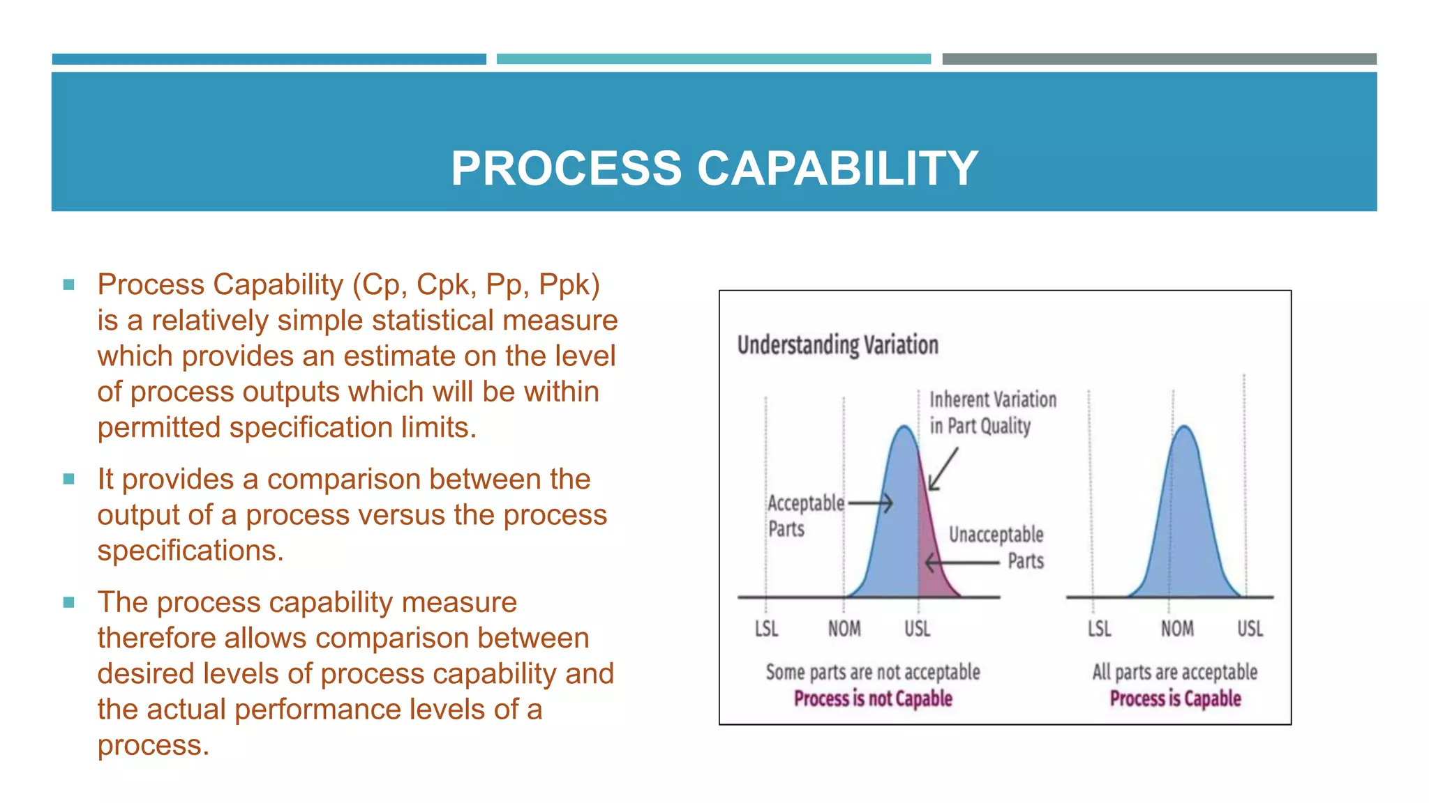 Statistical Process Controlcontrol Chart And Process Capability Pptx Physics Science