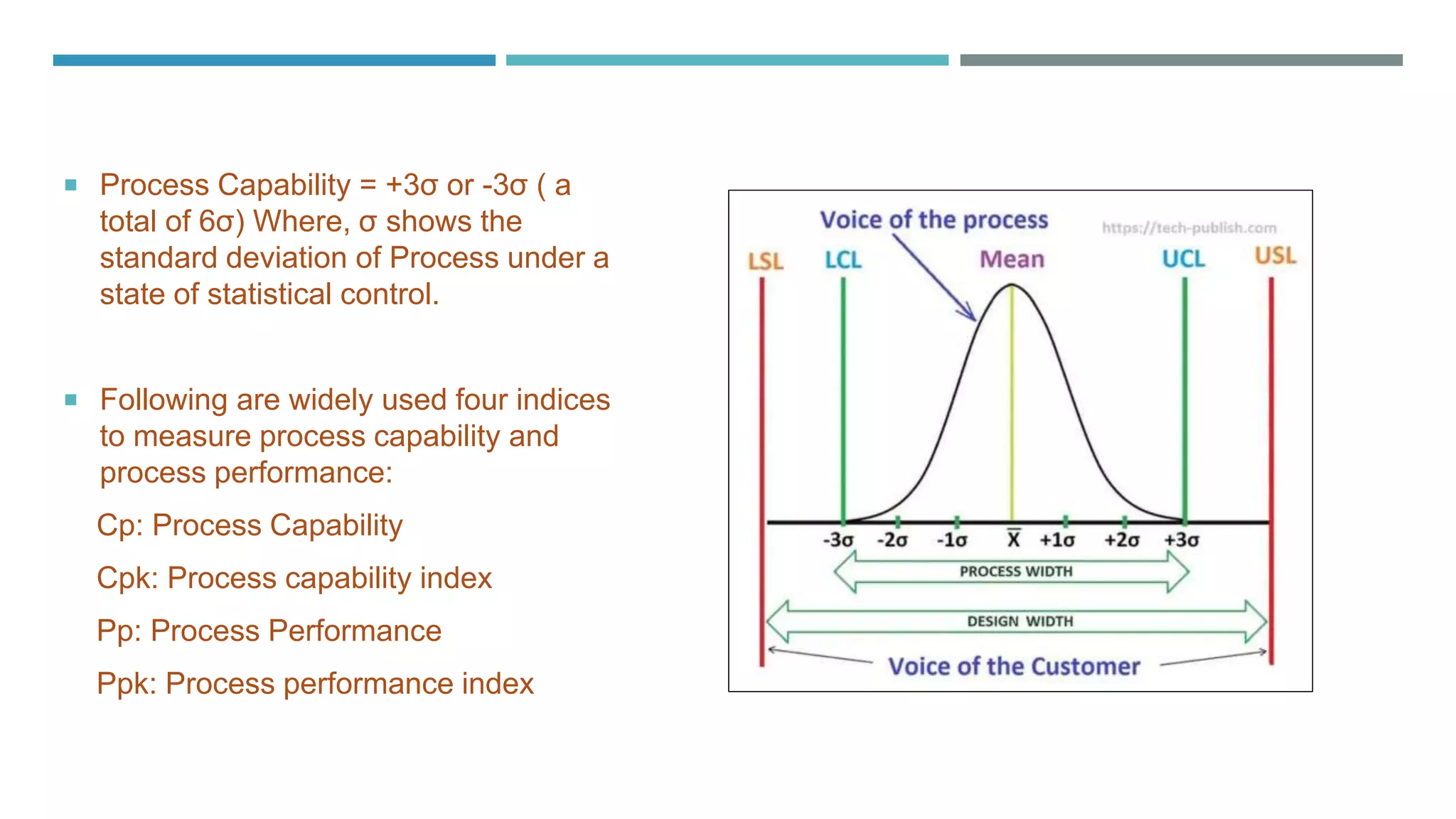 Statistical Process Controlcontrol Chart And Process Capability Pptx Physics Science
