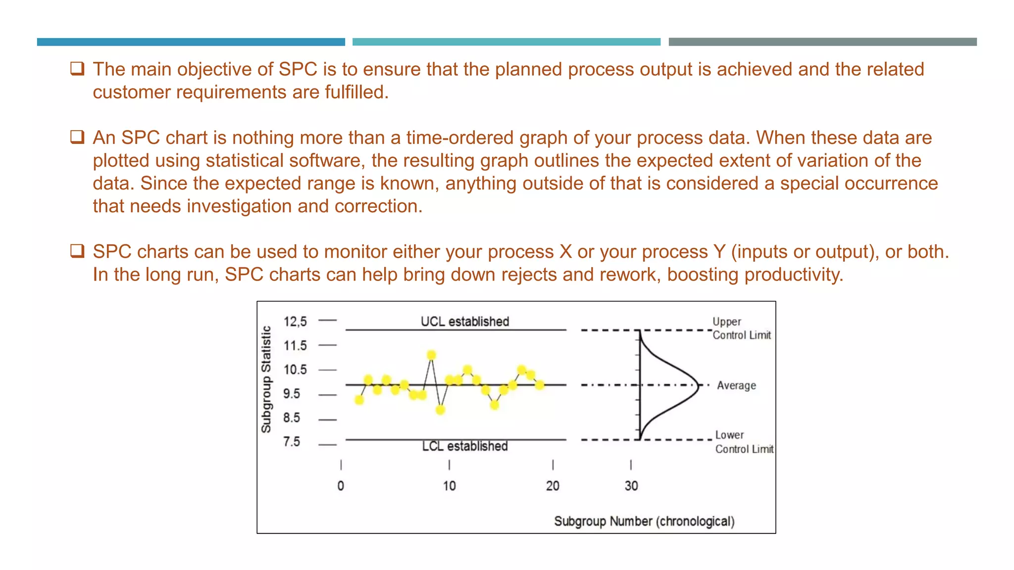 Statistical Process Control,Control Chart and Process Capability | PPTX