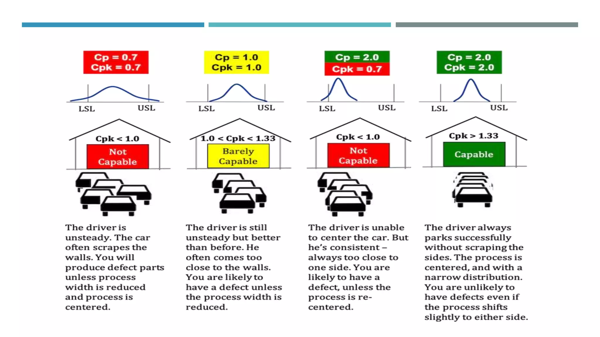 Statistical Process Controlcontrol Chart And Process Capability Pptx Physics Science