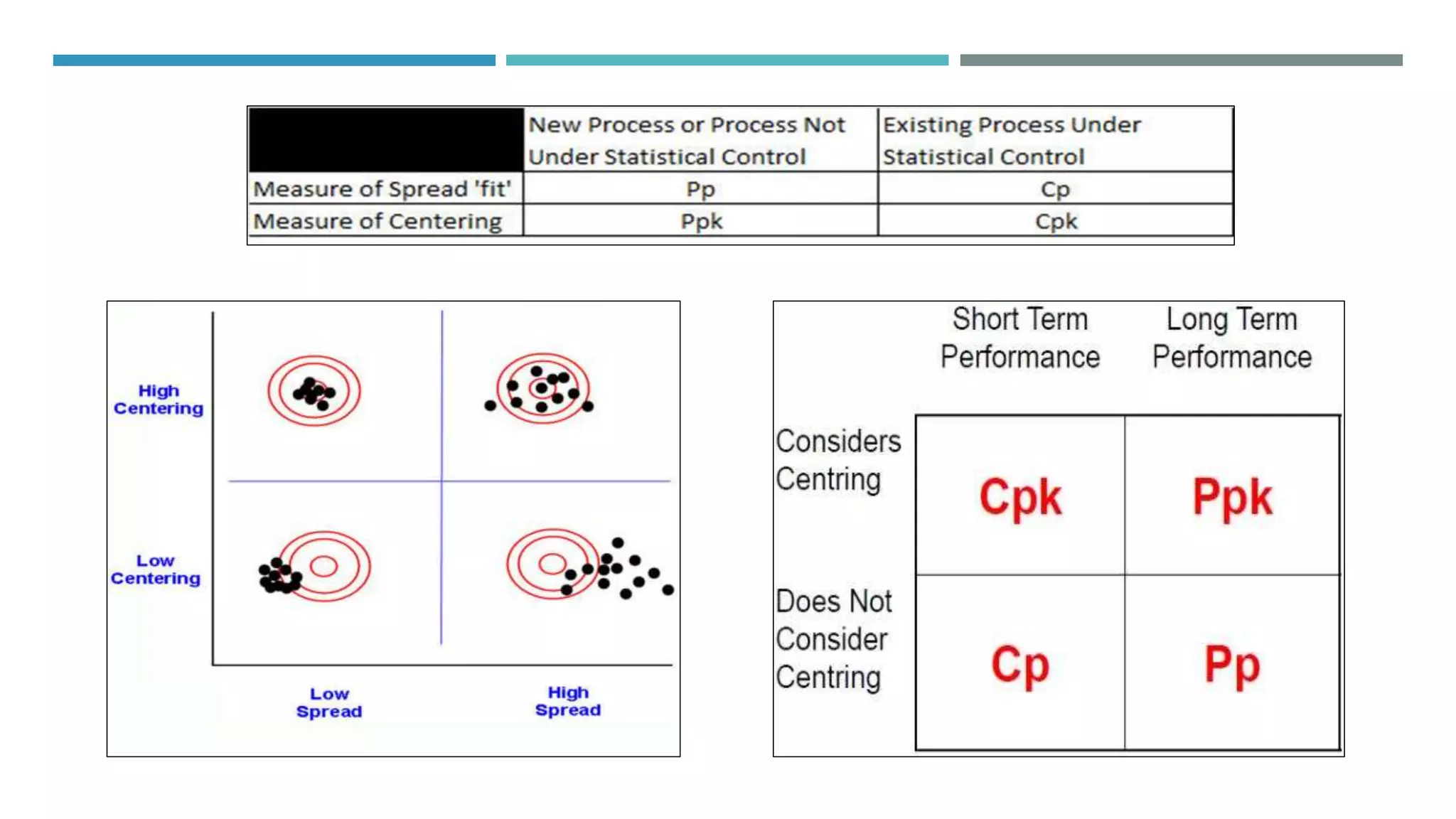 Statistical Process Controlcontrol Chart And Process Capability Pptx Physics Science