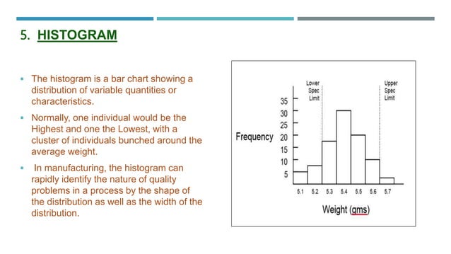 Statistical Process Control,Control Chart and Process Capability | PPTX ...
