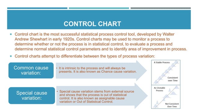 Statistical Process Control,Control Chart and Process Capability | PPTX ...