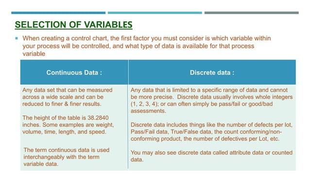 Statistical Process Controlcontrol Chart And Process Capability Pptx Physics Science