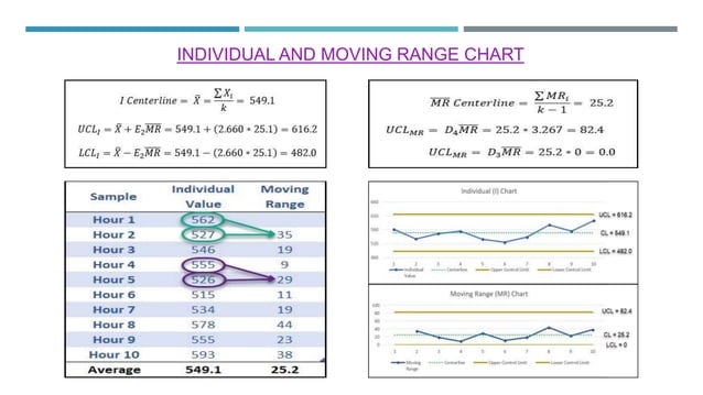 Statistical Process Control,Control Chart and Process Capability | PPTX ...