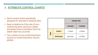 Statistical Process Control,Control Chart and Process Capability | PPTX