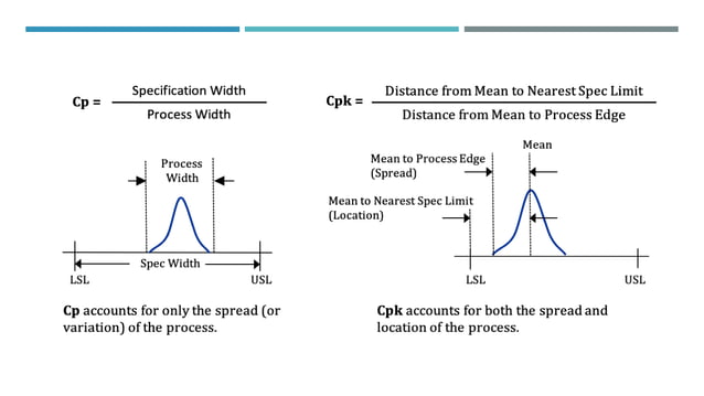 Statistical Process Controlcontrol Chart And Process Capability Pptx Physics Science
