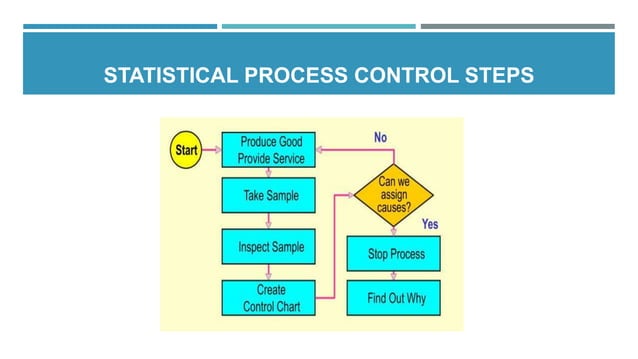 Statistical Process Controlcontrol Chart And Process Capability Pptx Physics Science