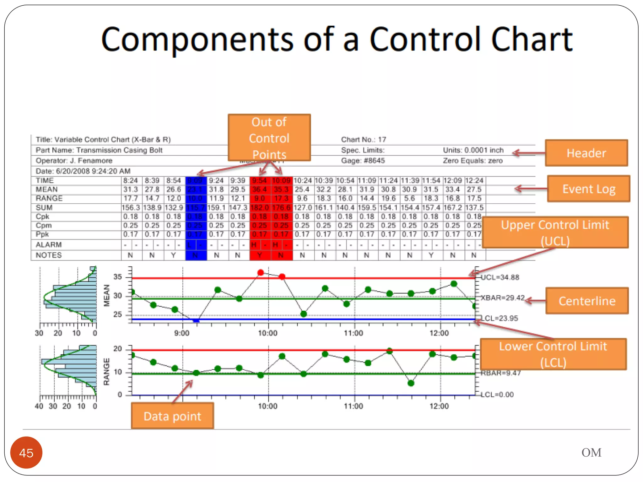 Statistical Process Control.pdf