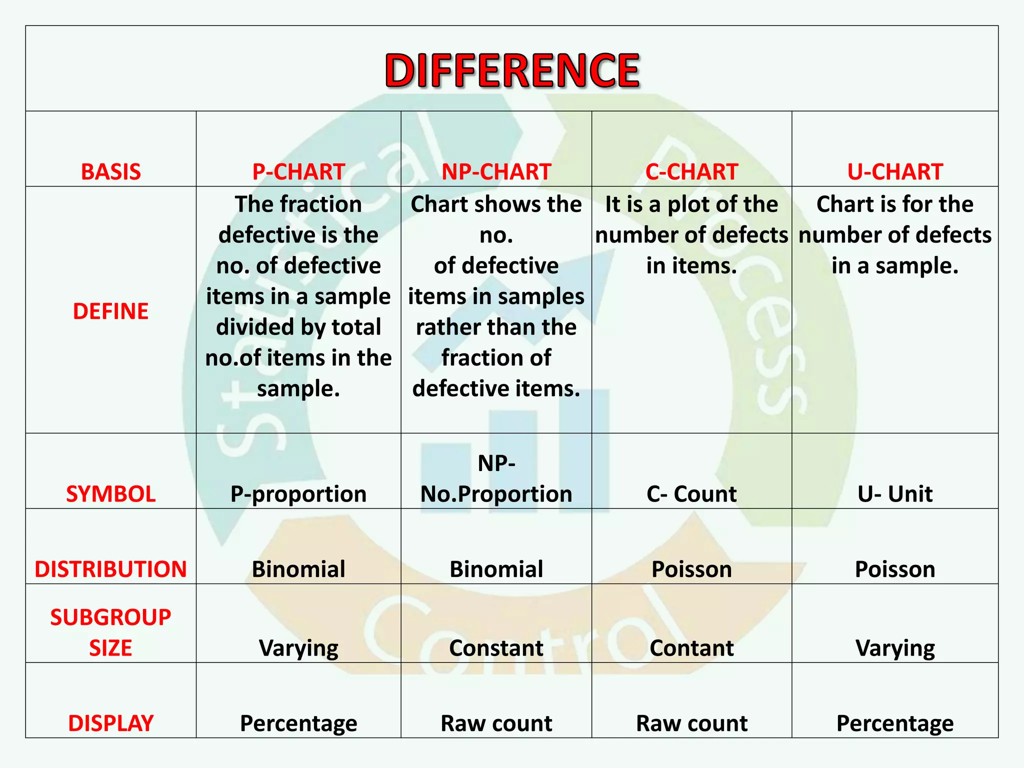STATISTICAL PROCESS CONTROL(PPT).pptx