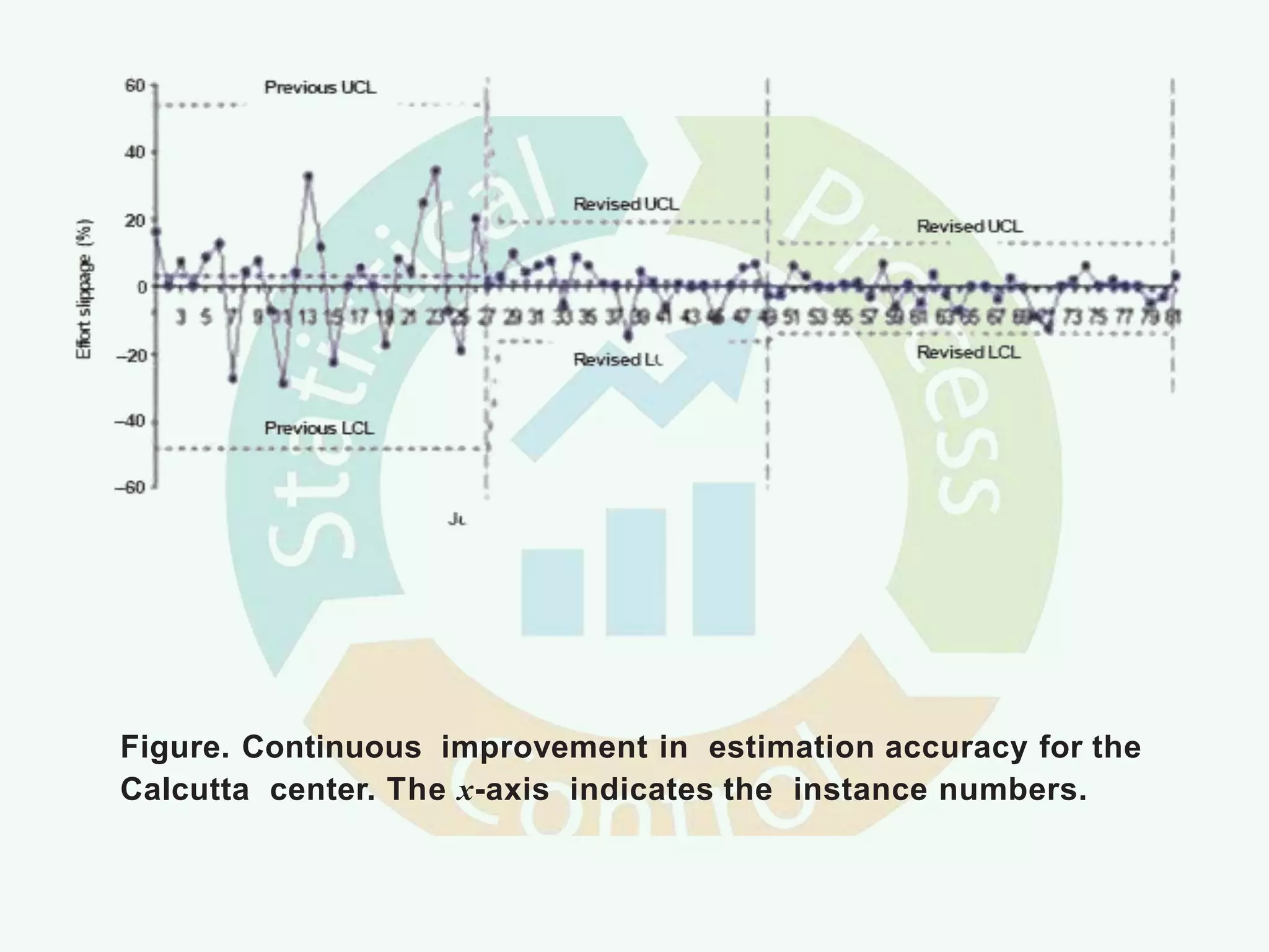 STATISTICAL PROCESS CONTROL(PPT).pptx | Geography | Science