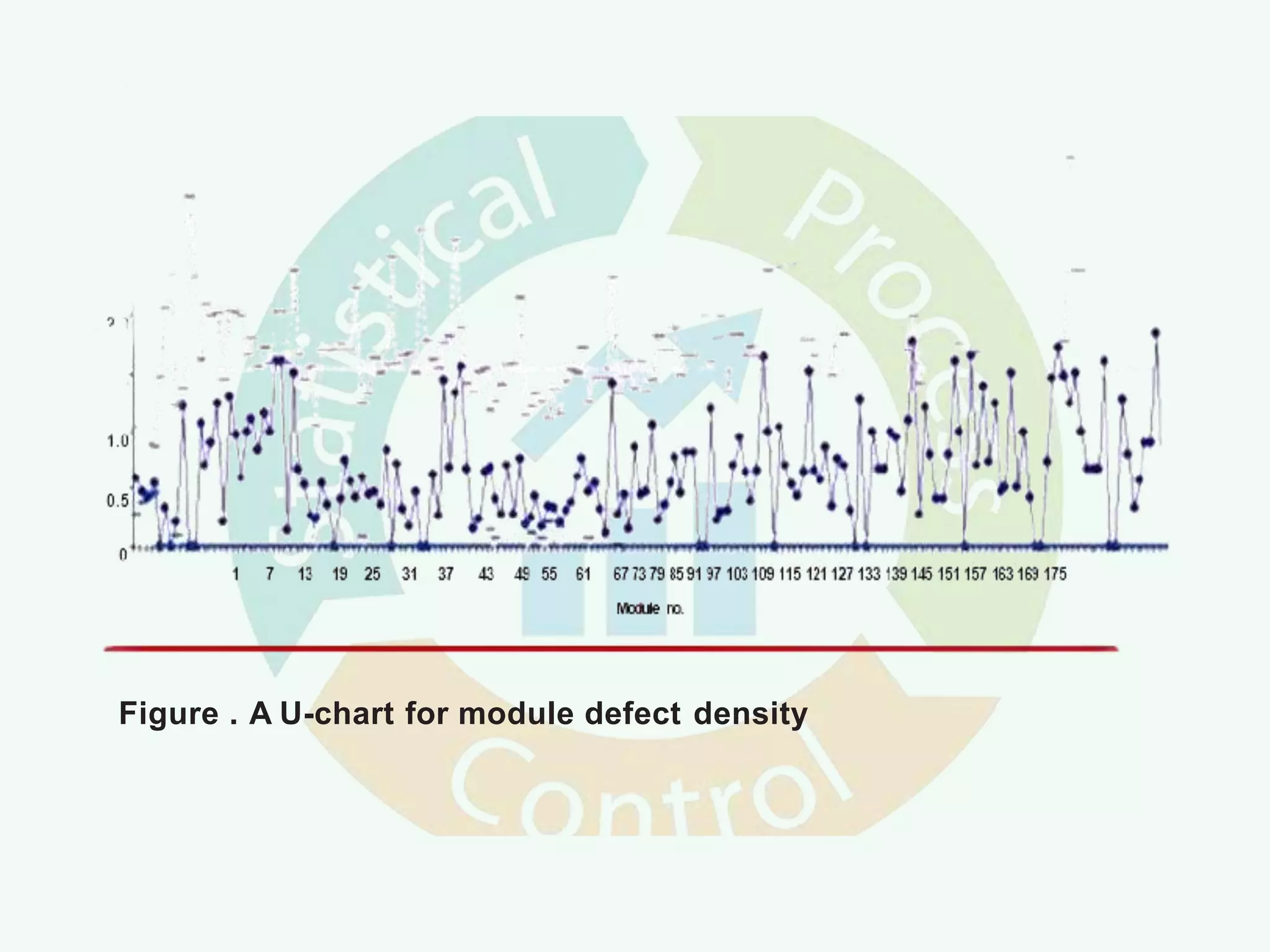 STATISTICAL PROCESS CONTROL(PPT).pptx
