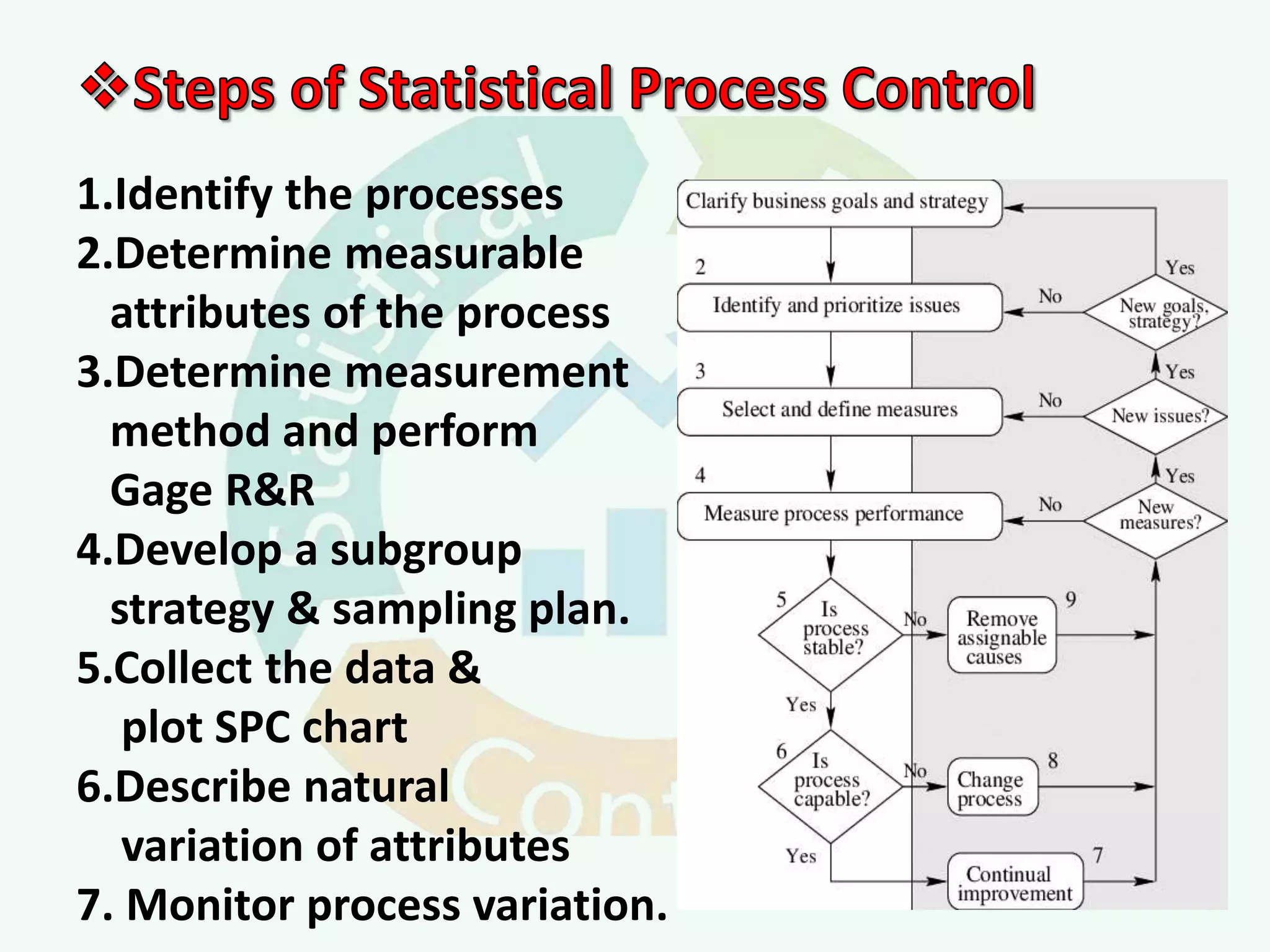 STATISTICAL PROCESS CONTROL(PPT).pptx | Geography | Science