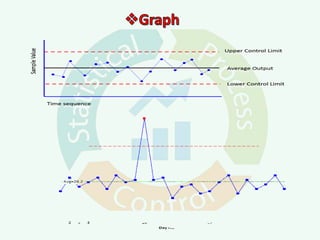 STATISTICAL PROCESS CONTROL(PPT).pptx | Geography | Science