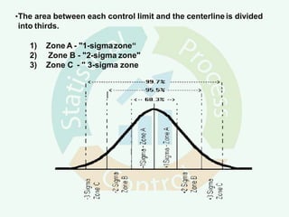 STATISTICAL PROCESS CONTROL(PPT).pptx | Geography | Science