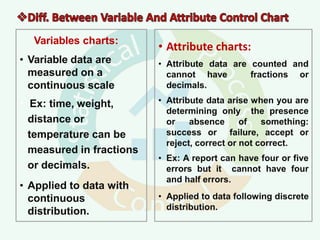 STATISTICAL PROCESS CONTROL(PPT).pptx | Geography | Science
