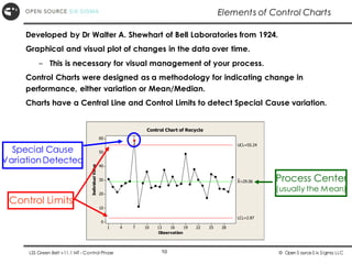 Statistical Process Control Presentation.pdf