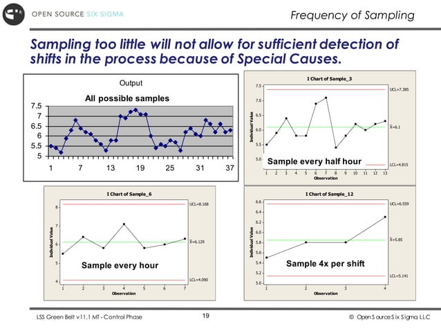 Statistical Process Control Presentation.pdf
