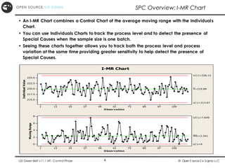 Statistical Process Control Presentation.pdf
