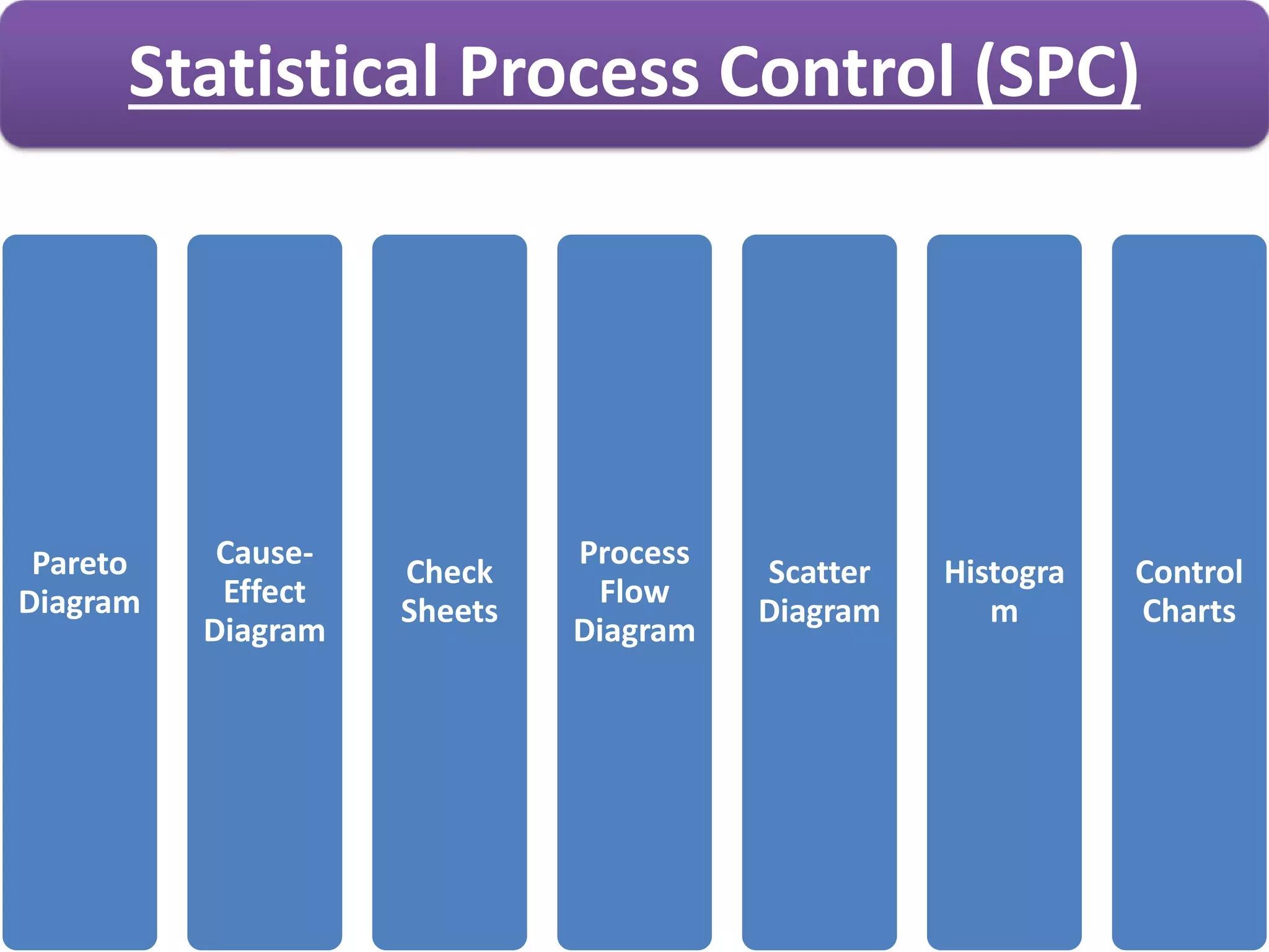Statistical process control (spc) | PPT