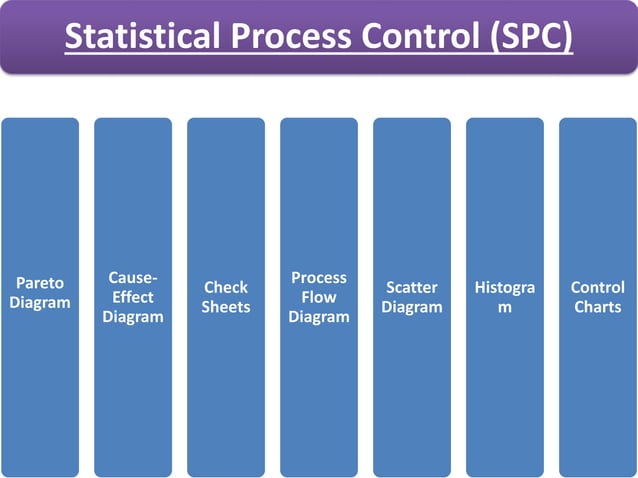 Statistical process control (spc) | PPTX