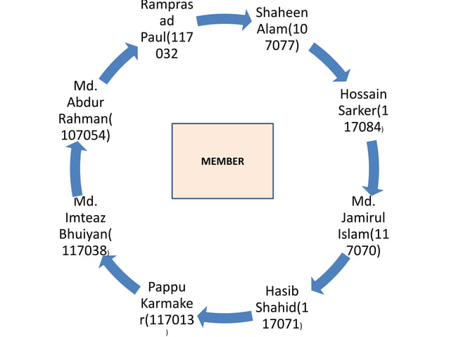 Statistical Process Control Spc Pptx 2147